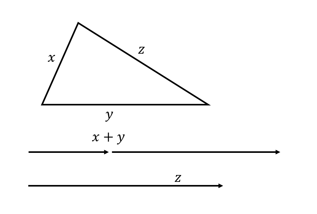 Let’s Get Real… Analysis (Part 3.1) The Triangle Inequality – A Kick in ...