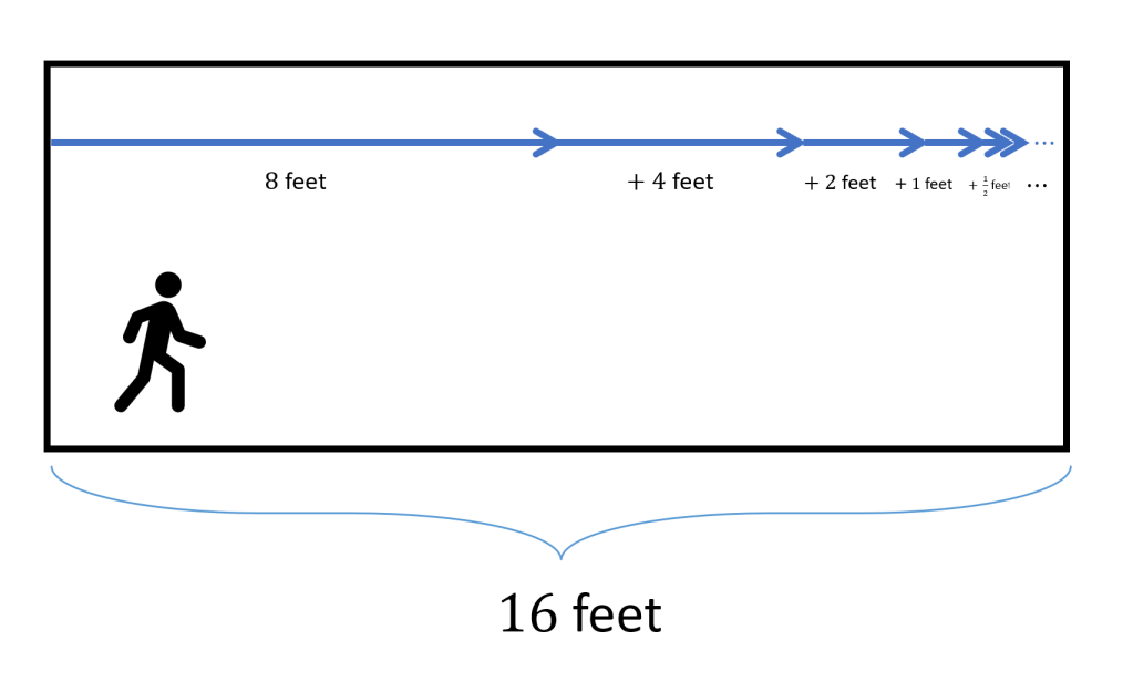 Let’s Get Real… Analysis (Part 5): the Monotone Convergence Theorem – A ...