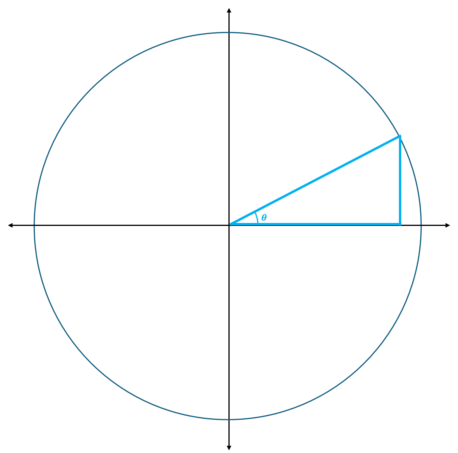 Trig Rules the Old-Fashioned Way – A Kick in the Discovery