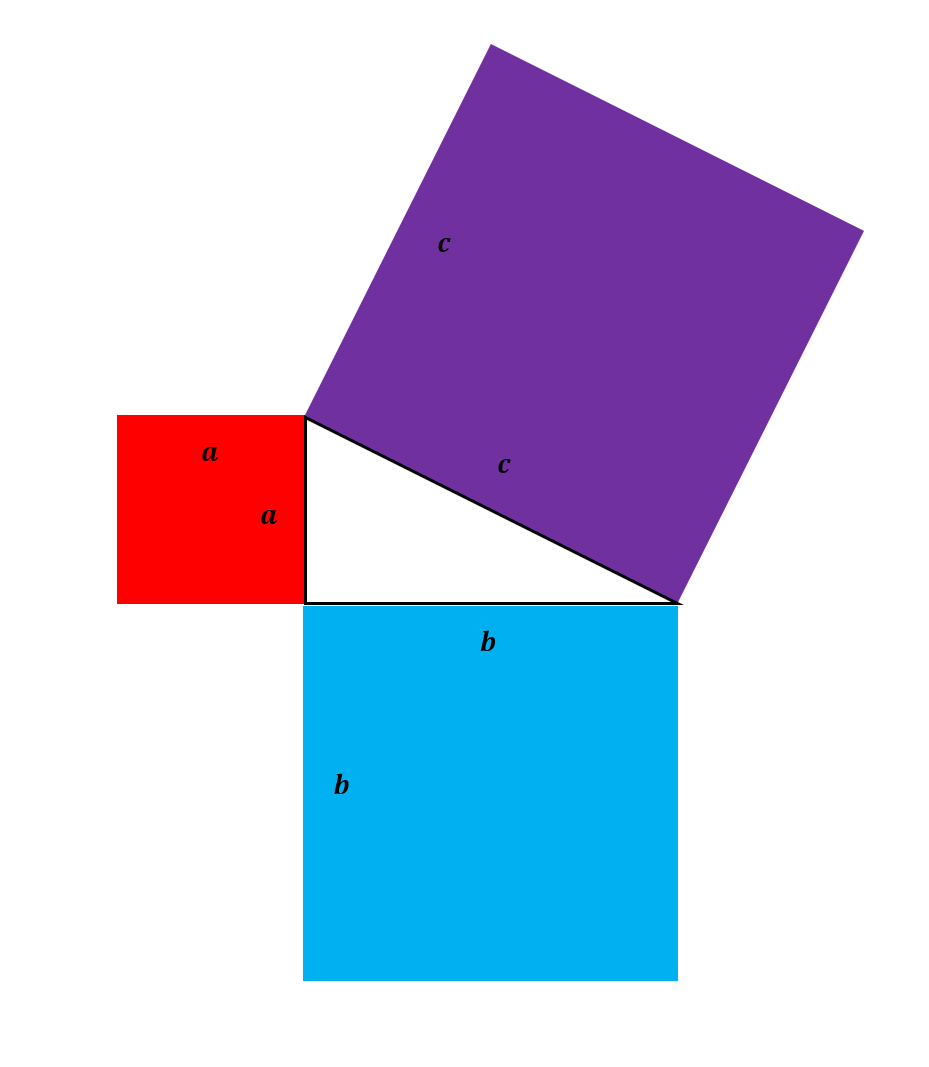 The Pythagorean Theorem – A Kick in the Discovery