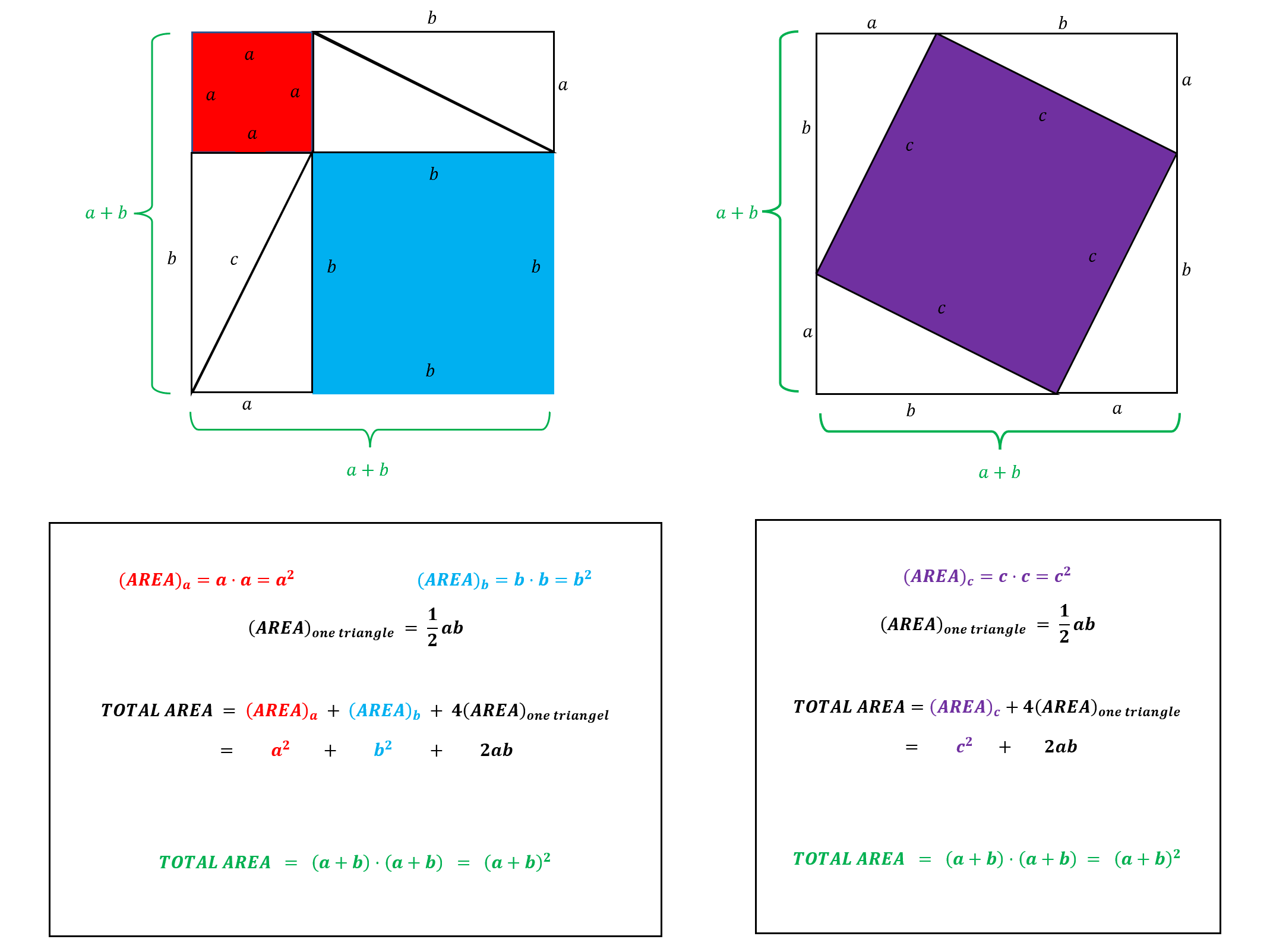 The Pythagorean Theorem – A Kick in the Discovery